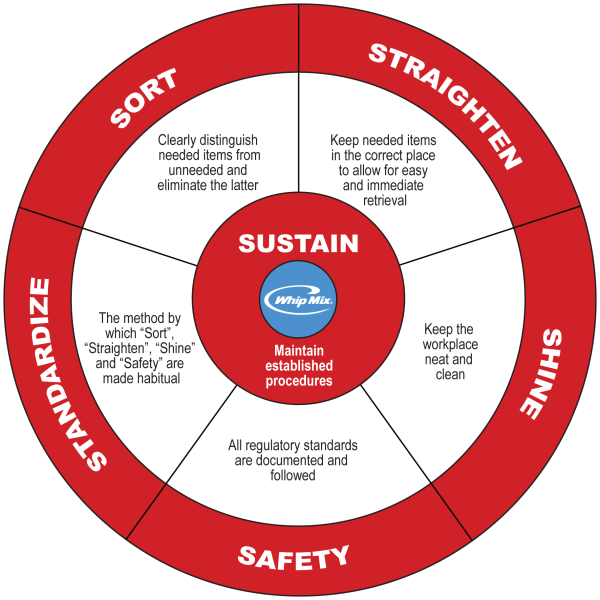 Why Organization Matters in Your Dental Lab