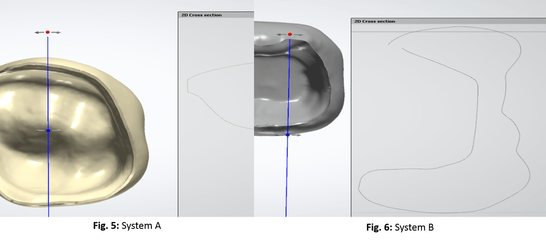 Open but Not Equal: Understanding the STL File Format