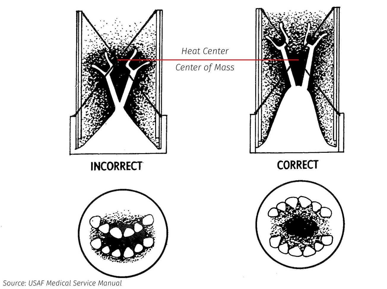 4 Tips For Achieving A Successful Casting
