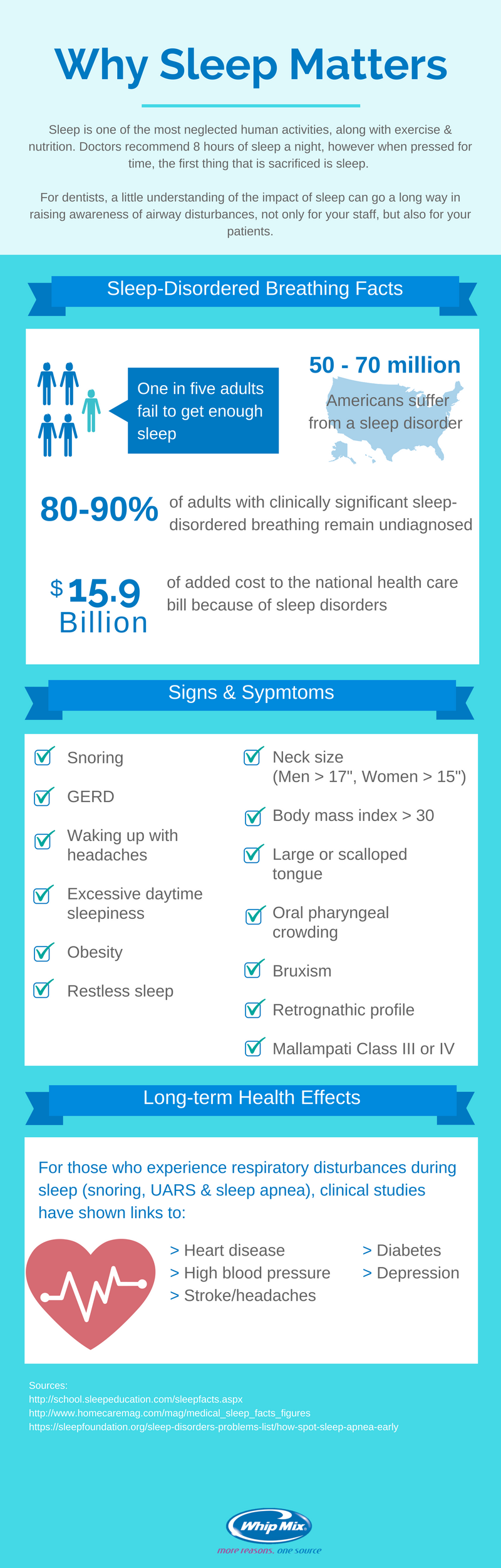 Why Your Patients' Sleep Matters [Infographic]